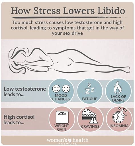 How Stress Affects Sex Drive And What To Do About It Artofit