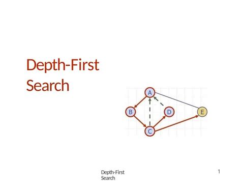 Depth First Search Algorithm In 🧠 Dfs In Artificial Intelligence Ai