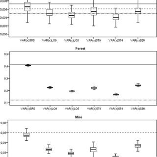 PDF Comparison Of Variance Estimation Methods For Use With Two Dimensional Systematic Sampling