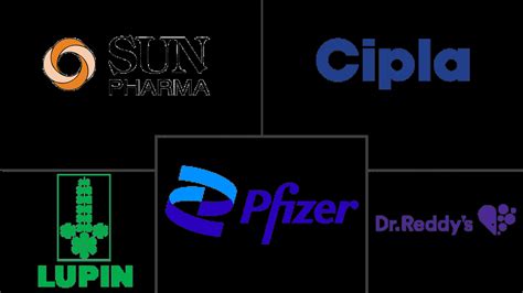 Indian Pharmaceutical Company Logo