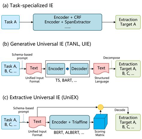 230510306 Uniex An Effective And Efficient Framework For Unified