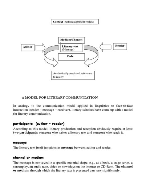 Theoretical Background Model For Communication Pdf Communication Literary Criticism