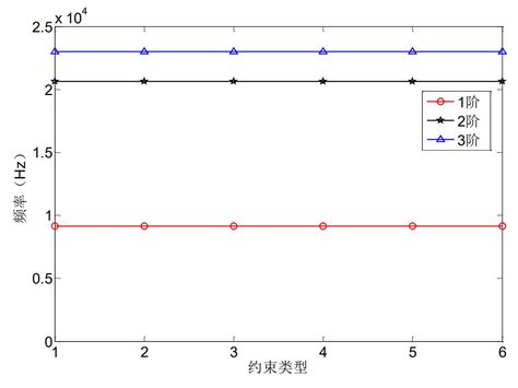 Boundary Conditions And Finite Element Mesh Generation Of Central Bevel Gear Zhy Gear