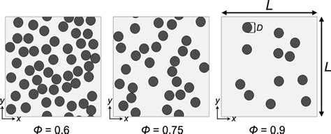 Generated 2d Random Arrays Of Circular Cylinders Download Scientific