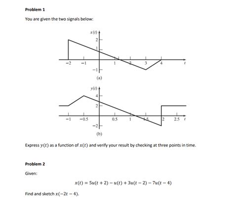 Solved Problem 1 You Are Given The Two Signals Below X1 2