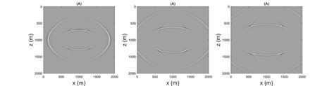 Synthetic Wavefields In A Layered Vti Model With Strong Anisotropy In