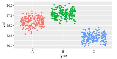 R语言频率分布直方图绘制教程r 直方图 Csdn博客 R语言频率分布直方图绘制教程r 直方图 Csdn博客