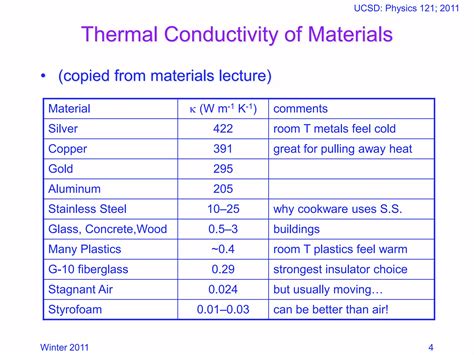 Thermal Conductivityppt
