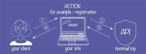 Github Testmail Topusage This Repository Contains Examples Of Using