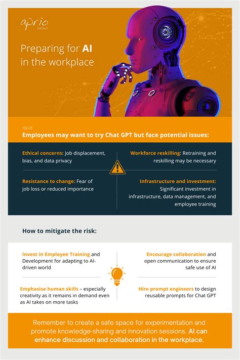 Embracing Ai In The Workplace Aprio Group