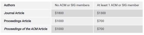 计算机科学sci期刊：acm transactions on intelligent systems and technology