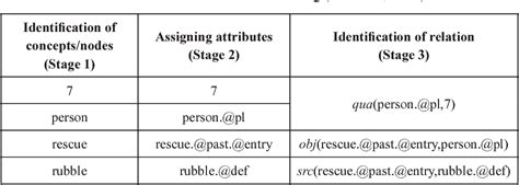 Figure 1 From Exploring Content Selection Strategies For Multilingual Multi Document