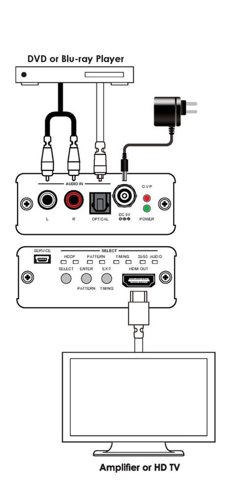 Cplus 11hb Hdmi Signal Generator And Audio Bridge 4k60 Cypress Wagner Online Electronic Stores