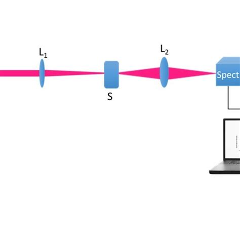 Schematic Of The Experimental Set Up To Measure Supercontinuum