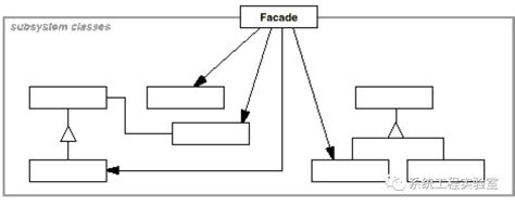 设计模式之外观模式 Csdn博客