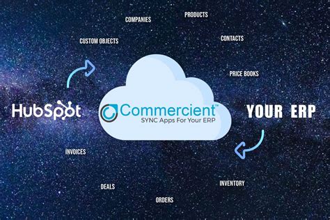Hubspot Erp Integration Connect Hubspot With 150 Erps