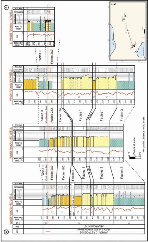 Sedimentological Correlation Profile For Subunit I 2 Through The Download Scientific Diagram