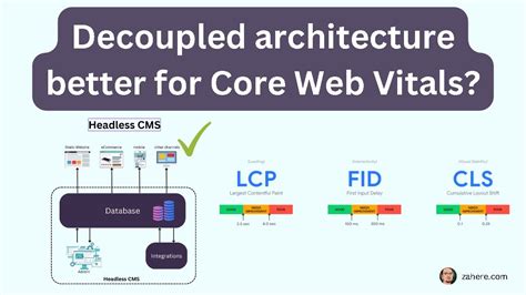 the case for headless cms how a decoupled architecture can boost your