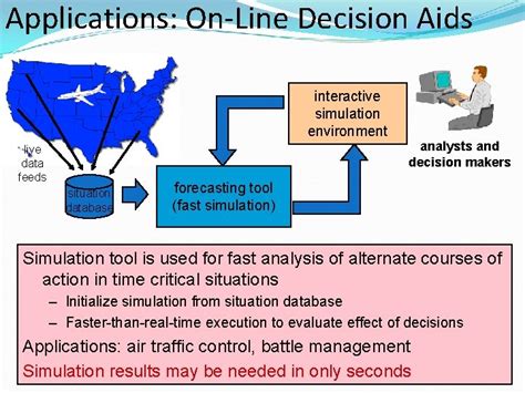 Discrete Event Systems Simulation Lecture 1 Introduction Dr