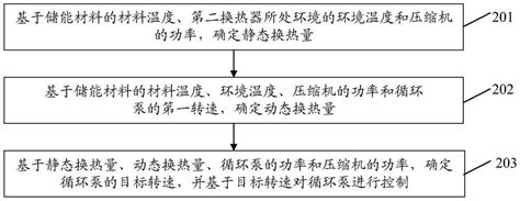 一种储能系统的控制方法装置家用电器及存储介质与流程