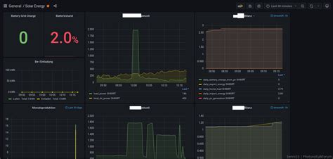 Sungrow Modbus Integration Third Party Integrations Home 45 Off