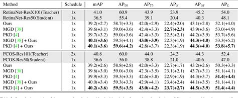 Table 2 From Bridging Cross Task Protocol Inconsistency For