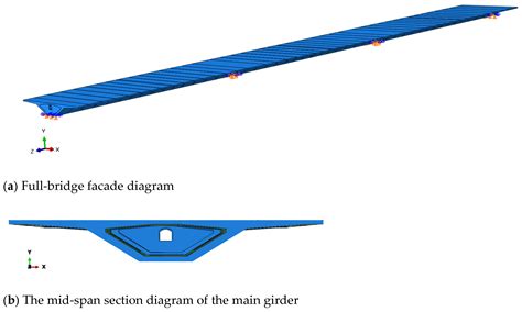 Dynamic Load Identification On Prefabricated Girder Bridges Based On A Cnn And Dynamic Strain Data