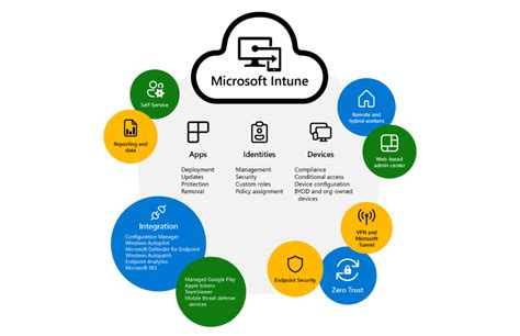 Microsoft Intune