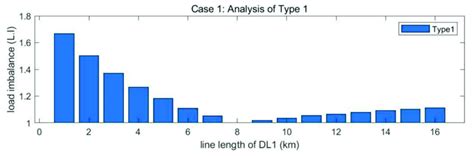 case 1 simulation result download scientific diagram