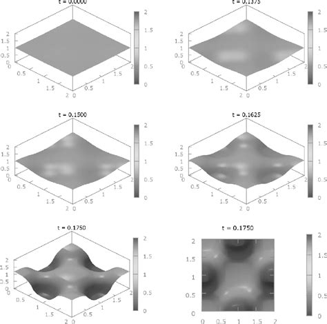 Figure 3 From Forced Anisotropic Mean Curvature Flow Of Graphs In Relative Geometry Semantic