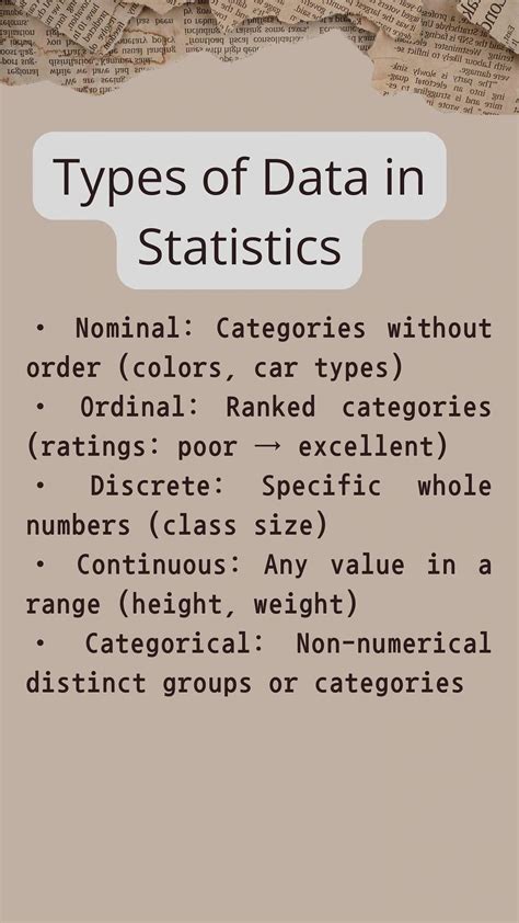 Mohd Ahmed Waheed On Linkedin Statistics Dataanalysis Datascience