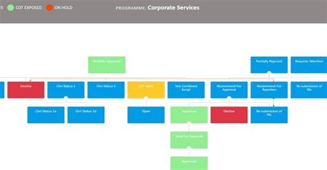 Workflow Engine New Type Of Status Read Only Compliance Due