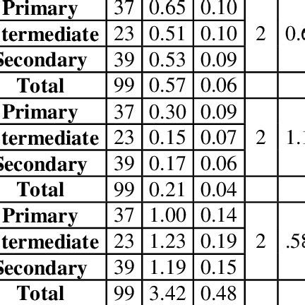 Plaque Index Turesky Et Al 1970 Download Scientific Diagram
