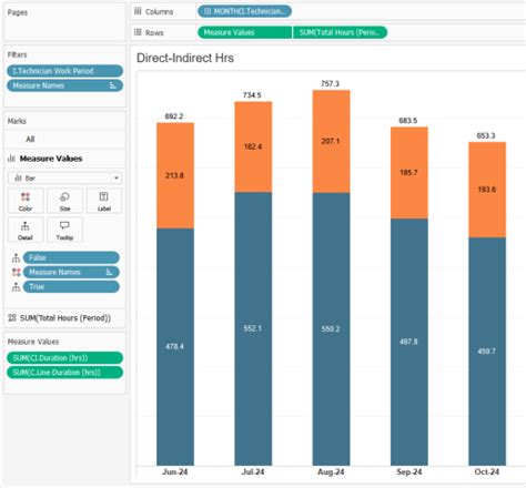 customizing a calculated tool tip based on which stacked bar you hover