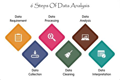 39203 Data Analysis Steps Stock Vectors And Vector Art Shutterstock