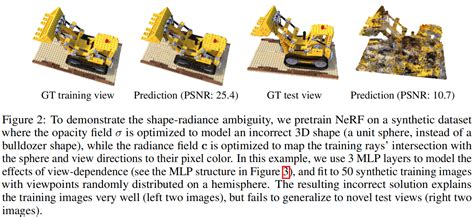 Neural Radiance Field1 Event Horizon