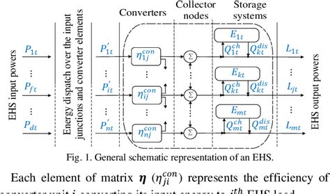 Figure 1 From A Block Coordinate Descent Robust Approach To Incentive