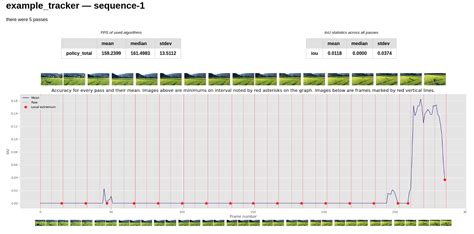 Video Object Tracking Report Generator Antmicro Open Source