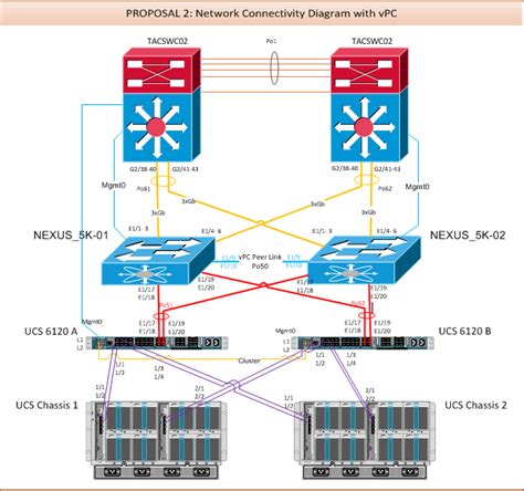 Vpc On Nexus 5000 With Catalyst 6500 No Vss Cisco Community