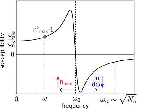 Lorentz Oscillator Dielectric Function At Logan Blanchard Blog