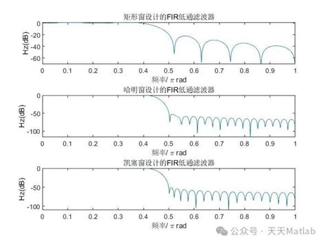 【信号去躁】基于iir fir滤波器实现语音信号去噪含滤波前后对比图附matlab代码 数字滤波器应用 fir iir csdn博客