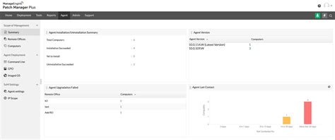 ManageEngine Patch Manager Plus Software Reviews Demo Pricing