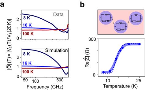 Probing The Equilibrium Superconducting Transition With Ultrafast Download Scientific Diagram