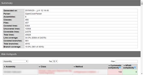 Docker 教學 Net Core 測試報告 Coverlet Reportgenerator John Wus Blog