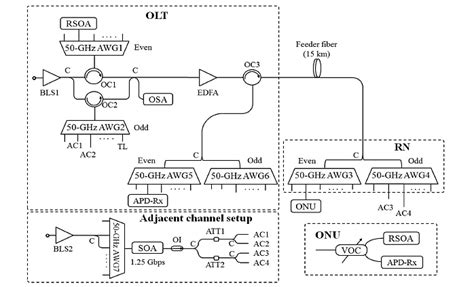 Experimental Setup Bls Broadband Light Source Osa Optical Spectrum Download Scientific