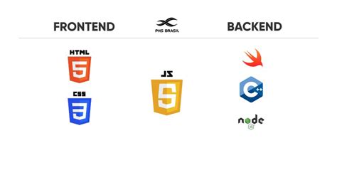 O Que São Front End E Back End No Desenvolvimento De Aplicativos