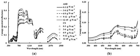 sensors special issue sensor based technologies and processes in