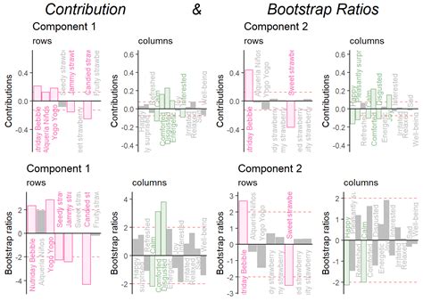 8 3 Ca Analysis Multivariate Statistical Analysis With R Pca