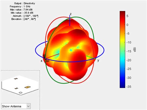 conformalarray create conformal array matlab