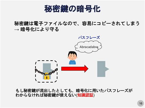 Ssh公開鍵認証による接続 Connecting With Ssh Public Key Authentication Speaker Deck